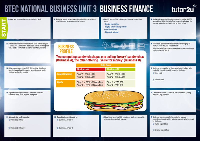 BTEC National Business Unit 3 Revision Mats | Business | tutor2u