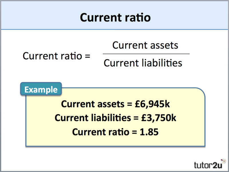 Current Ratio Business Tutor2u
