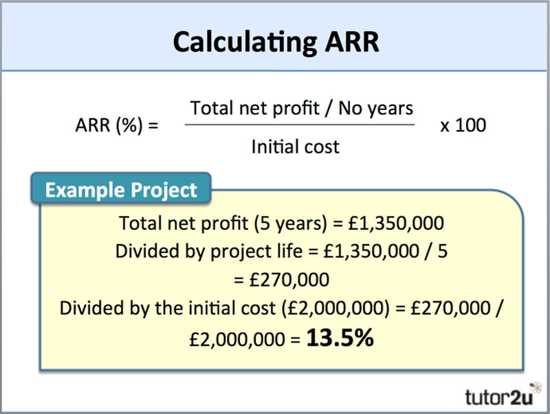 Arr Calculator Online JohannaDenni Arr Calculator Online JohannaDenni
