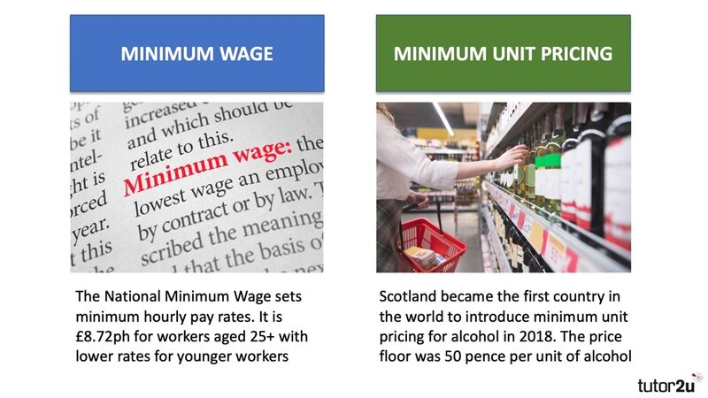 Minimum Prices - 2021 Revision Update | Economics | tutor2u