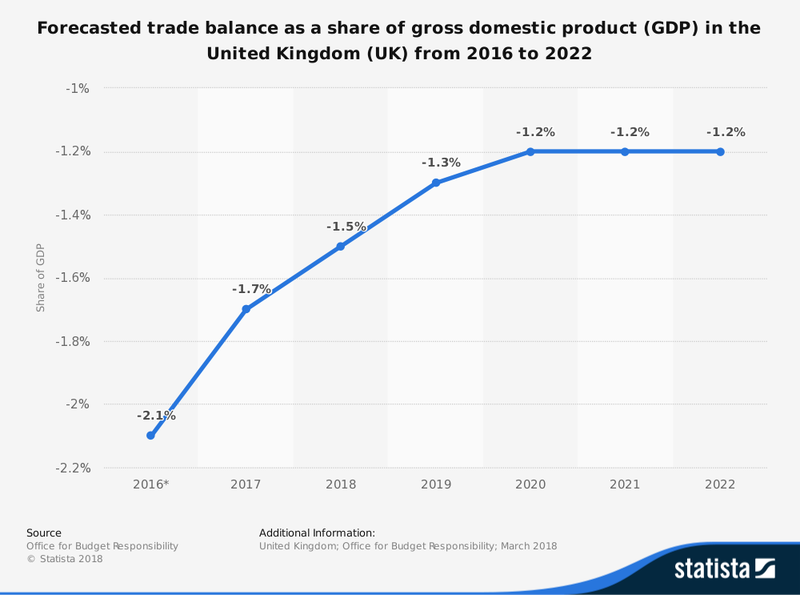 Trade Deficits | Economics | tutor2u