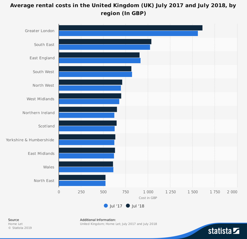The Economics of (Housing) Rent Controls | Economics | tutor2u