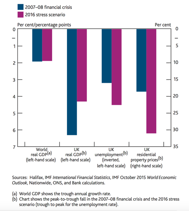 tutor2u | Banking Stress Tests: RBS remains the weakest link