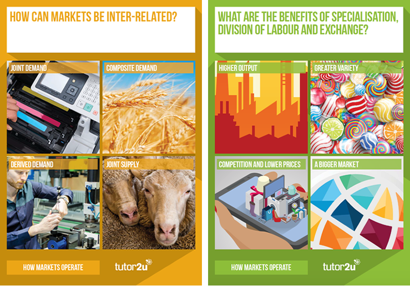 How Markets Work | Economics Classroom Posters (Vol 1) | Economics ...