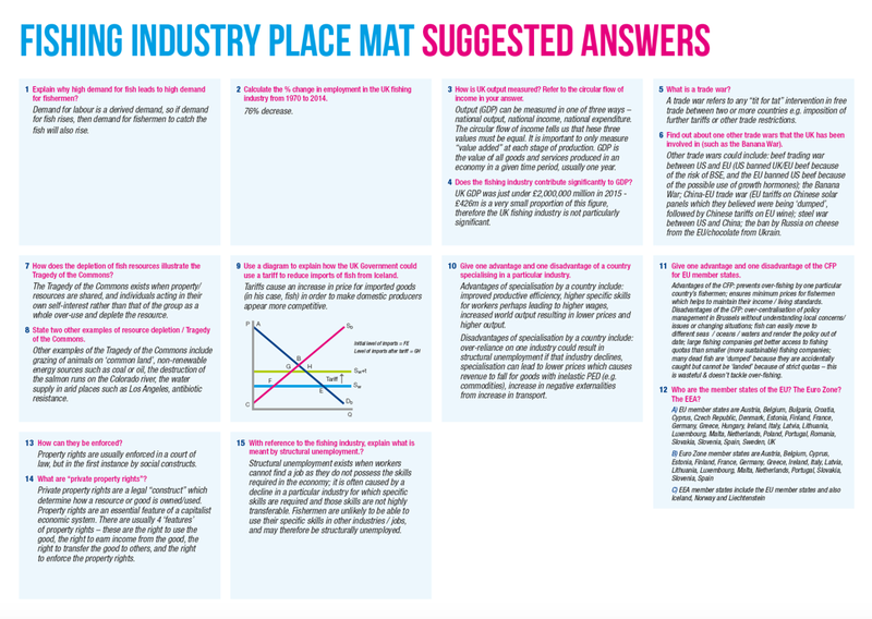 A Great Way to Revise for Synoptic Paper 3 | Economics | tutor2u