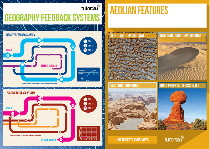 Geography Classroom Poster Collection Volume 1 | Geography | tutor2u