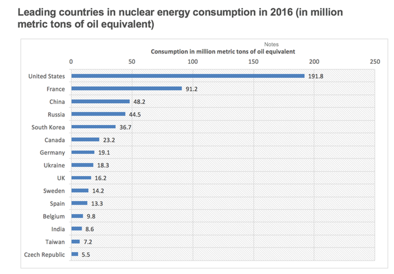 Energy - Nuclear | Geography | tutor2u