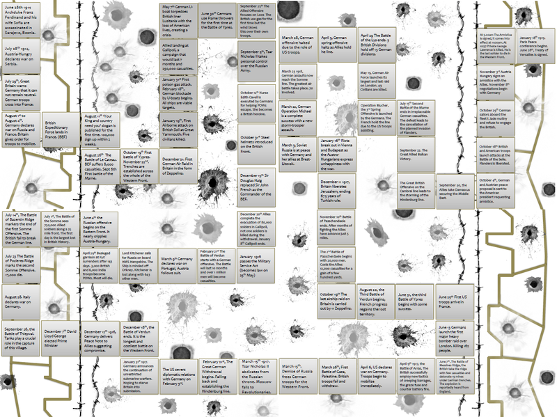 Top Tips for Teaching the New GCSE History & FREE WWI Board Game ...