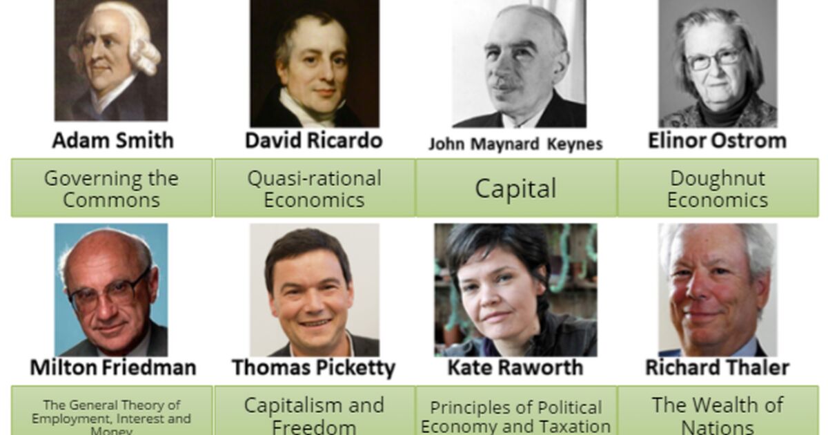 Famous Economists - "Match Up" Activity | Economics | tutor2u