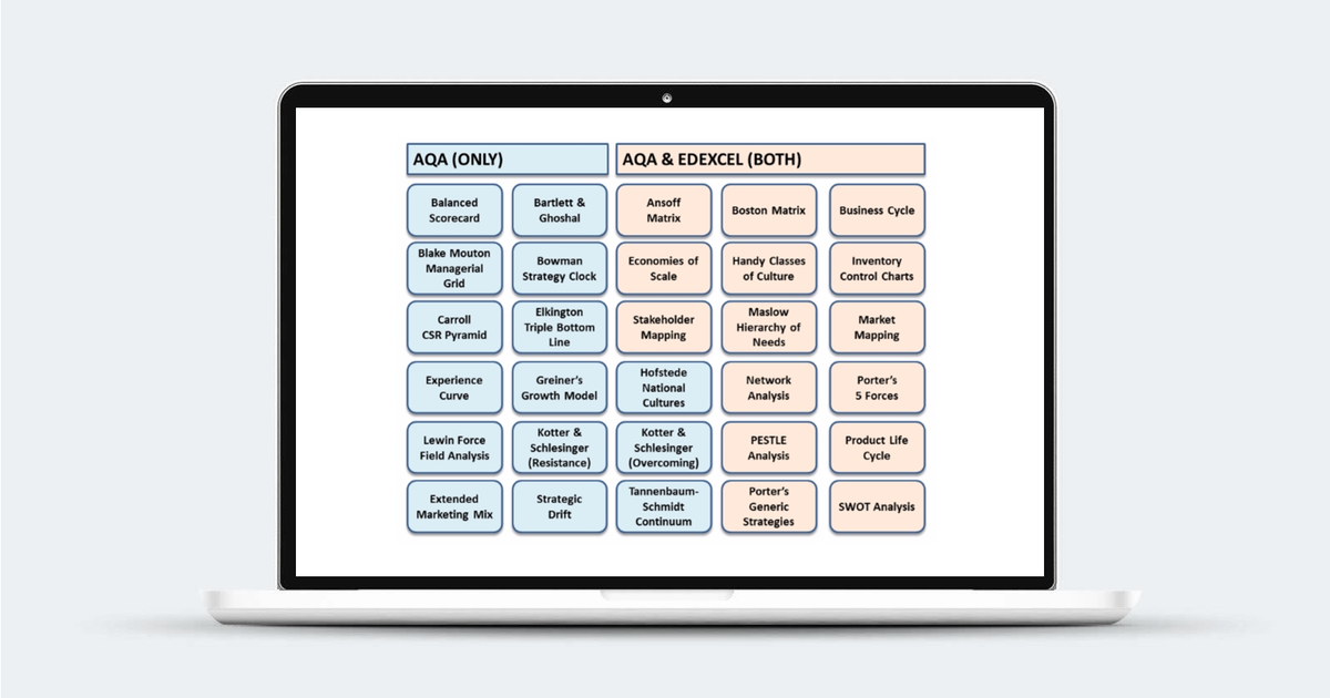 Business Models & Theories "In Your Pocket" Activity | Business | tutor2u