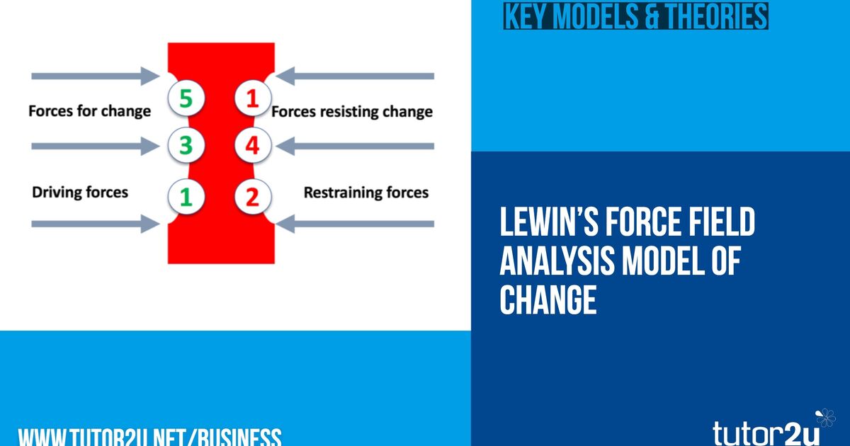 Lewin's Force Field Model (Change Management) | Business | tutor2u