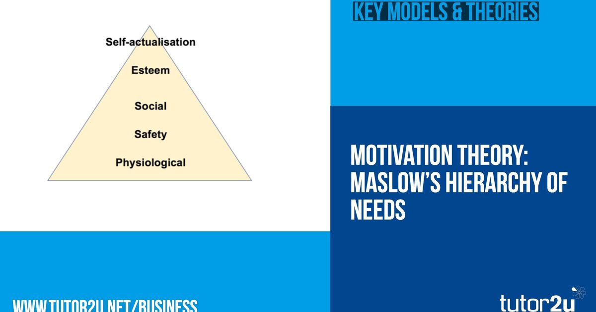 Motivation - Maslow (Hierarchy of Needs) | Business | tutor2u