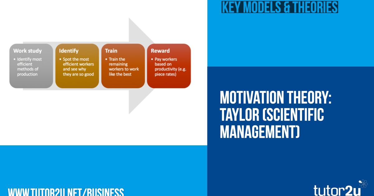Motivation - Taylor (Scientific Management) | Business | tutor2u