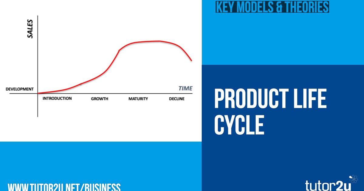 Product Life Cycle | Business | tutor2u