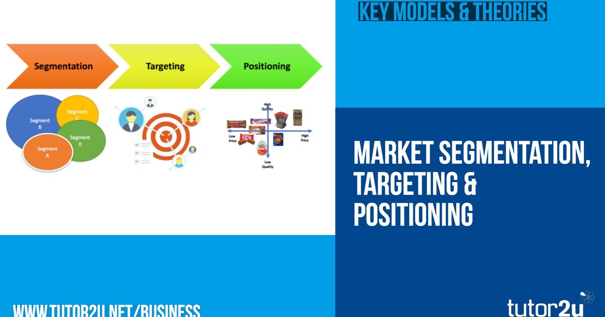 Segmentation, Targeting and Positioning (Marketing) | Business | tutor2u