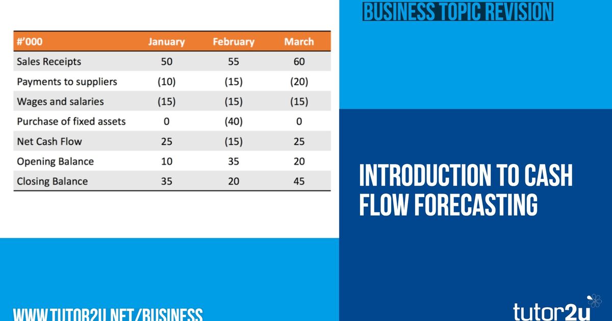 Cash Flow Forecasting - Introduction | Business | tutor2u