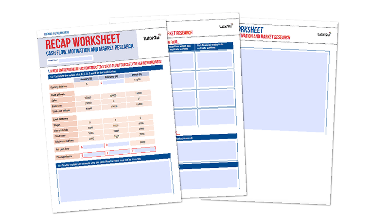 Edexcel A-Level Business Recap Worksheet | CashFlow Motivation Market ...
