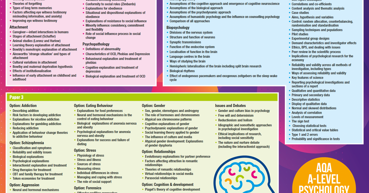 Course Organiser for AQA A-Level Psychology | Psychology | tutor2u