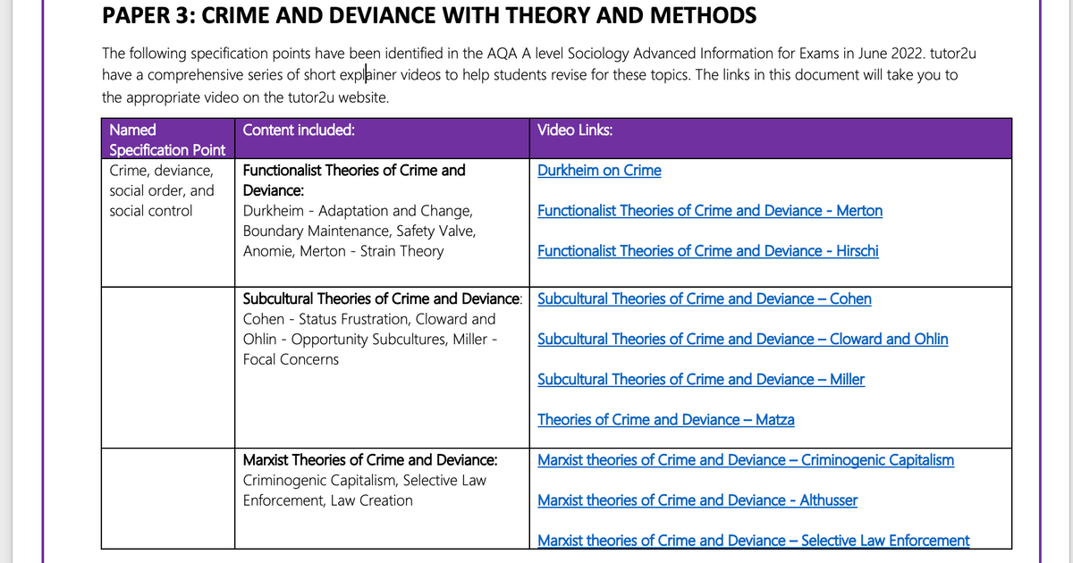 AQA A-Level Sociology | Advance Information 2022 Video Links | Crime ...