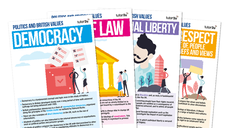 Politics and British Values | Classroom Posters / Student Handout ...