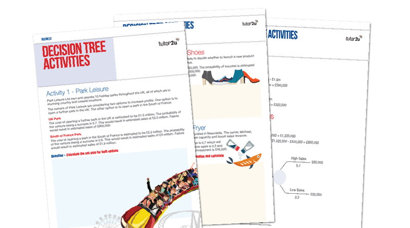 Decision Tree Activities | Business | tutor2u