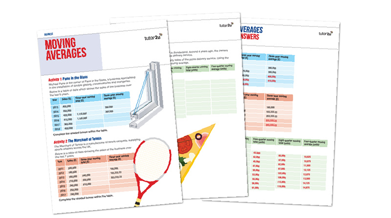 Moving Averages Activities | Business | tutor2u