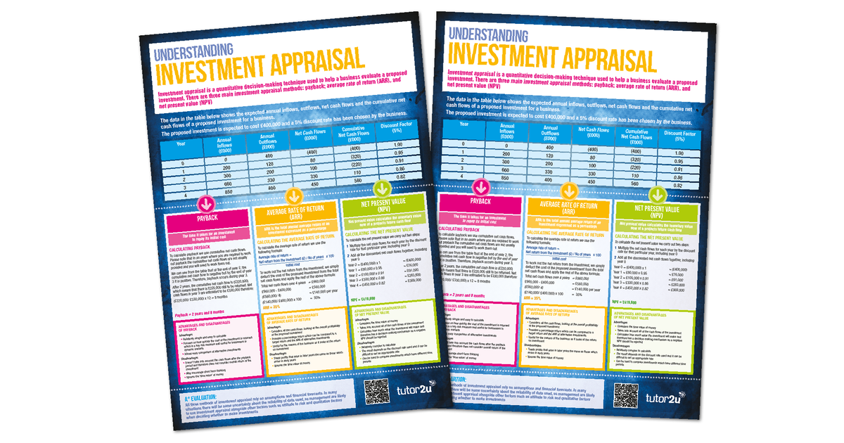 Understanding Investment Appraisal | Classroom Poster / Student Handout ...