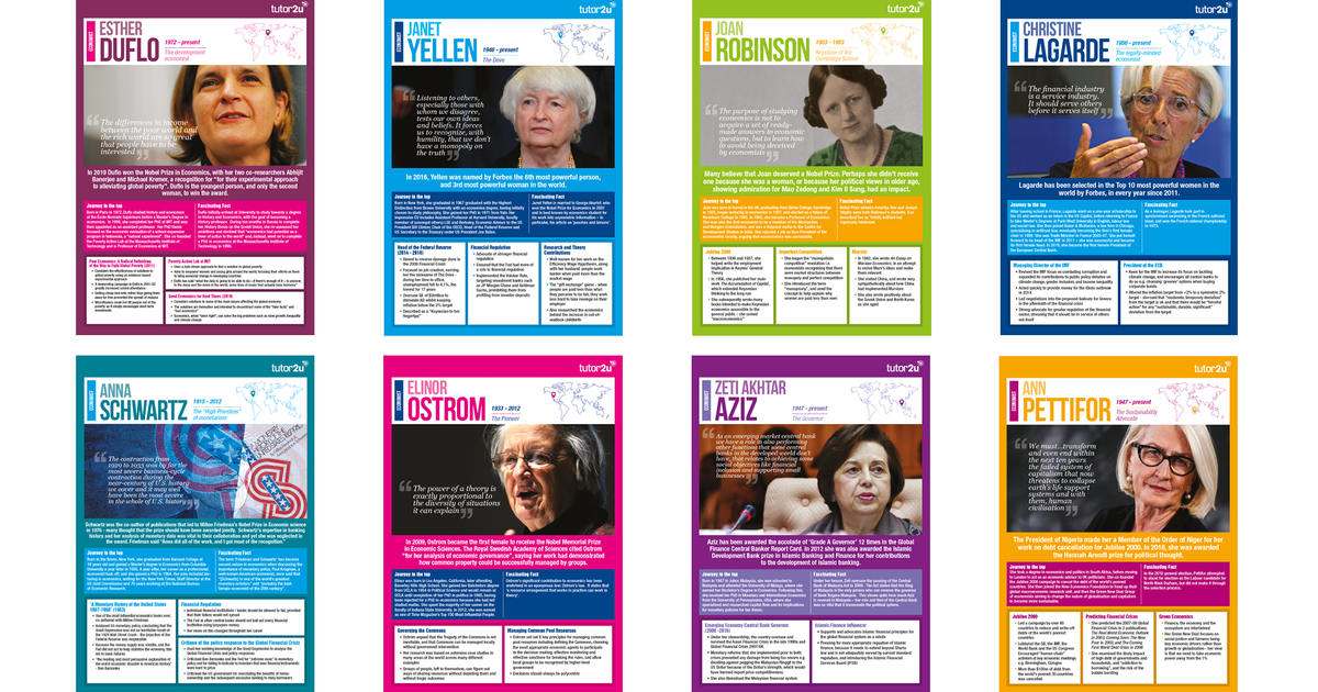 Famous Female Economists Volume 1 | Classroom Posters / Handouts ...