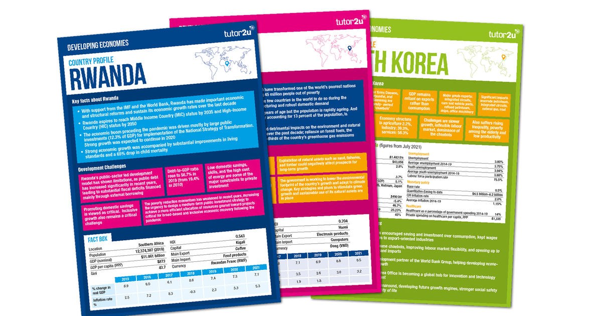 Developed and Developing Economies | Classroom Posters | Economics ...