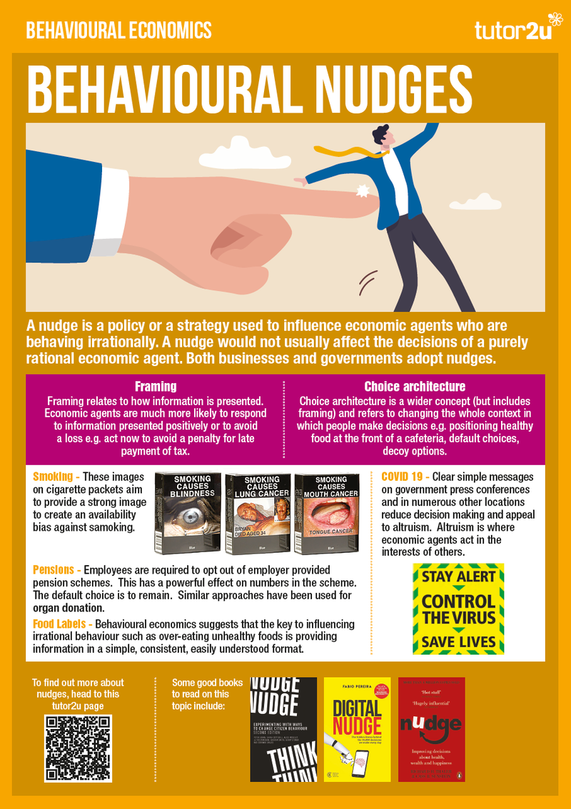 Behavioural Economics | Classroom Posters | Economics | tutor2u