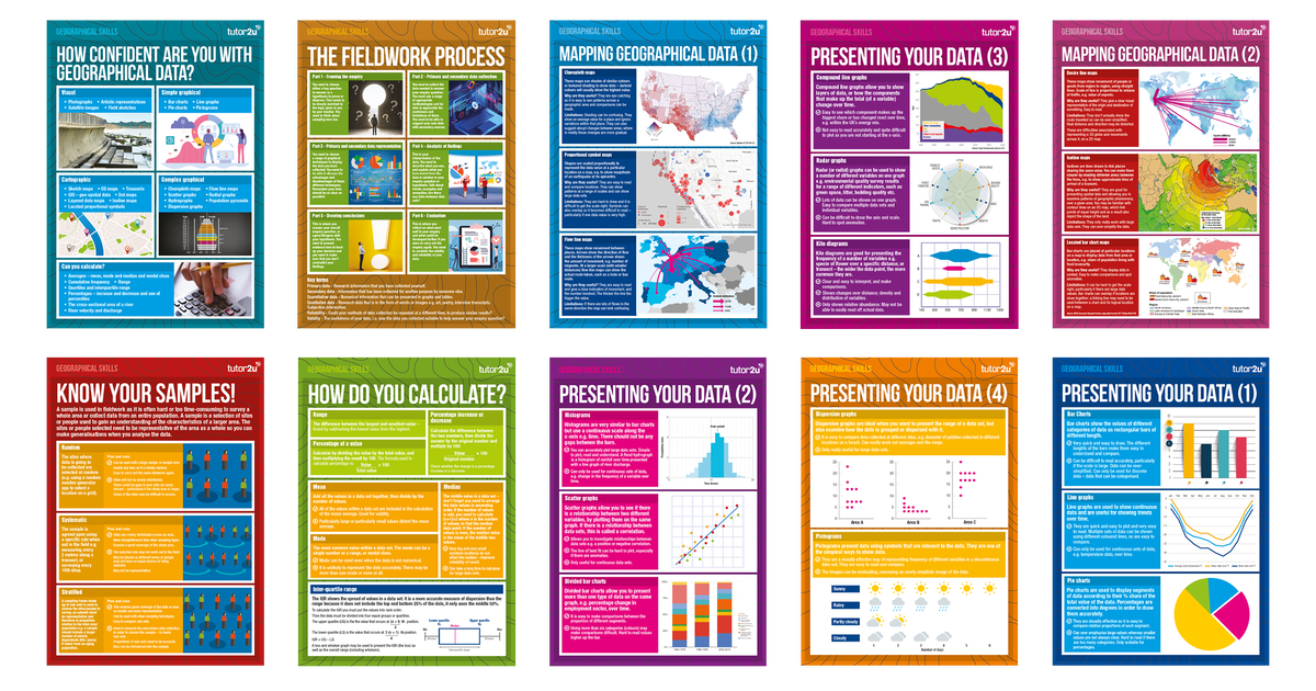 Geography Classroom Posters | Geography | tutor2u