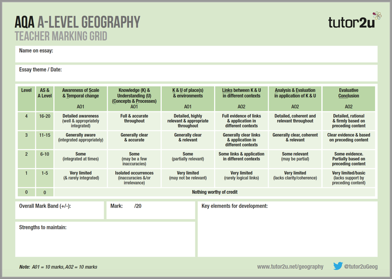AQA A-Level Geography Answer Marking Grid | Geography | tutor2u