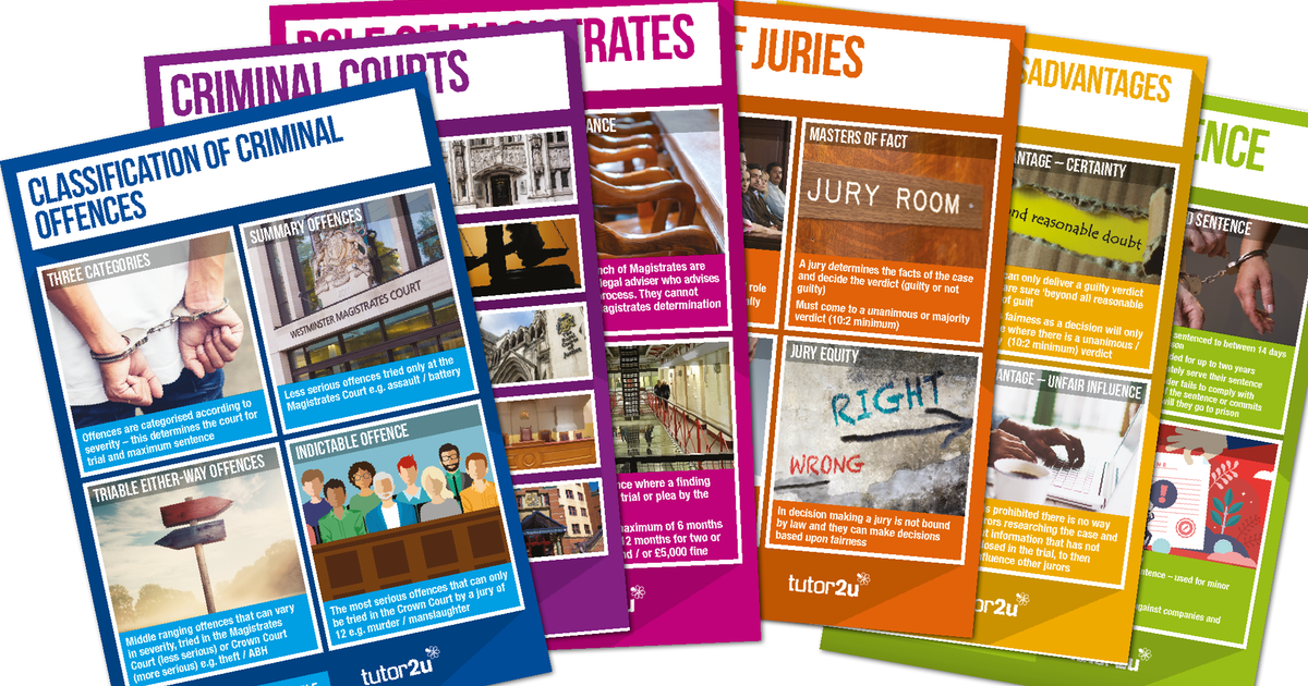 Criminal Law and Lay People | Classroom Poster / Student Handout Set ...