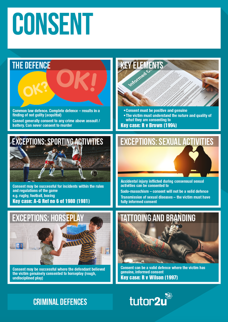 Criminal Law Defences | Classroom Posters for A-Level Law | Law | tutor2u