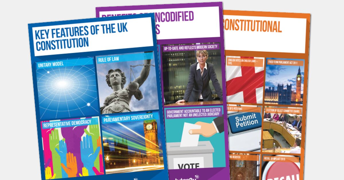 Nature of the UK Constitution Classroom Posters | Politics | tutor2u