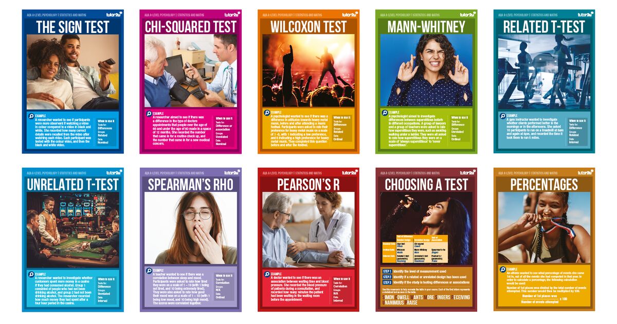 Classroom Posters for Psychology | Psychology | tutor2u