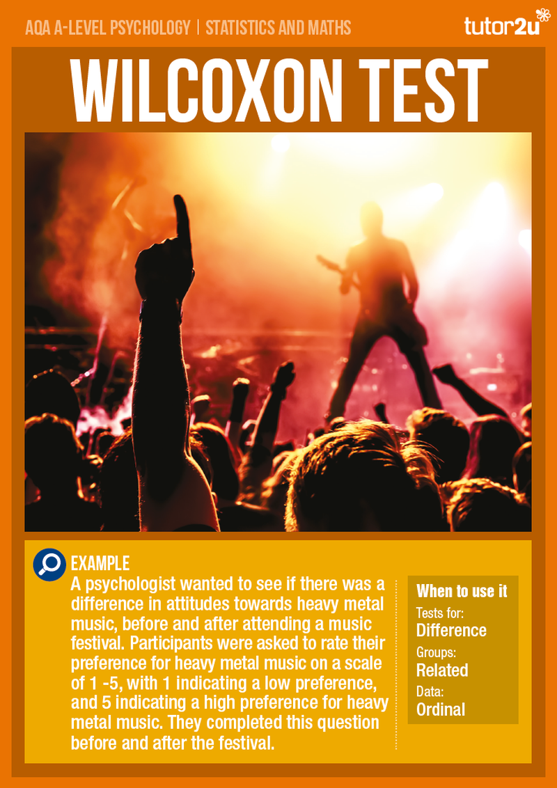 Statistics & Maths for AQA A-Level Psychology | Classroom Posters ...