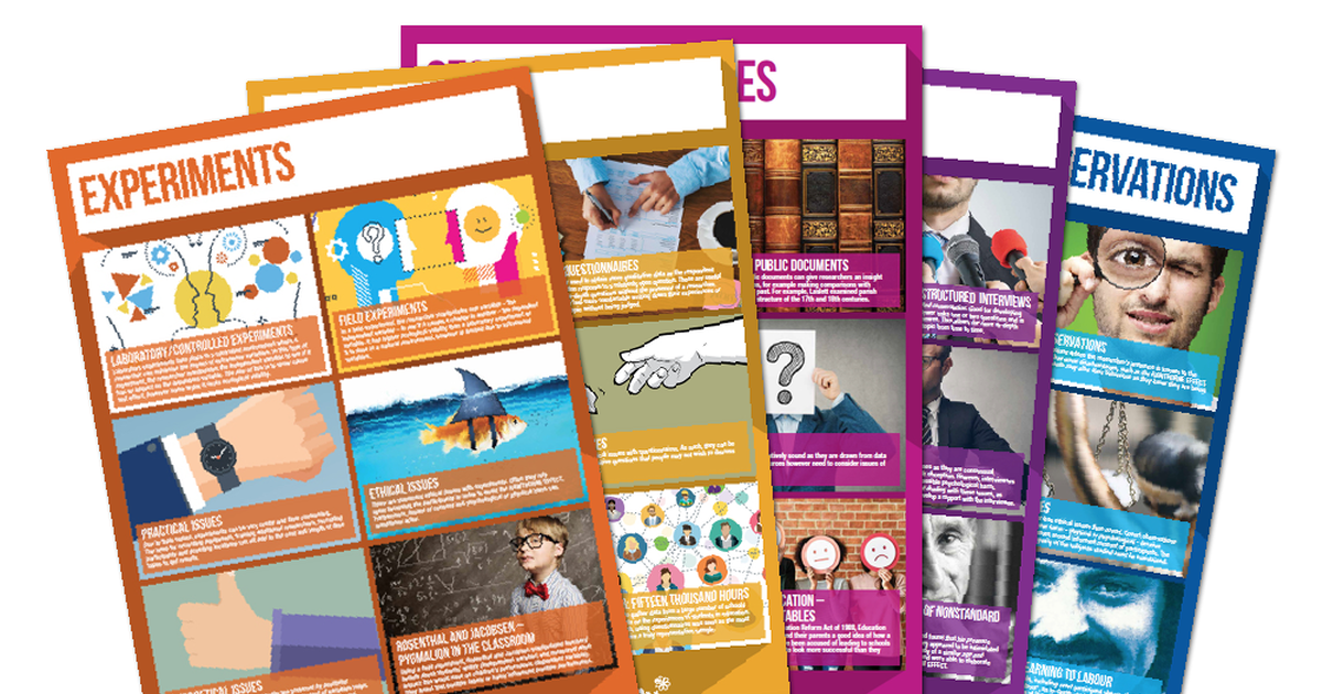 Classroom Posters for Sociology | Sociology | tutor2u