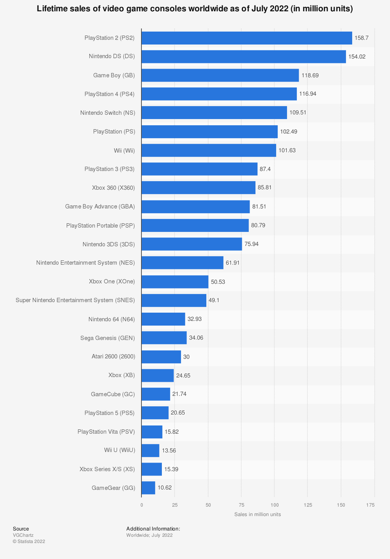 Demand and Supply in Action: Sony raises prices of PlayStations in the ...