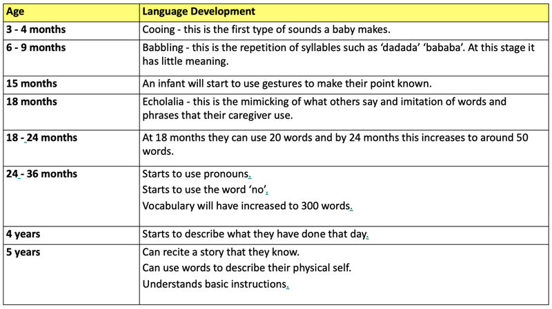 Language Development During Infancy and Early Childhood | Health ...