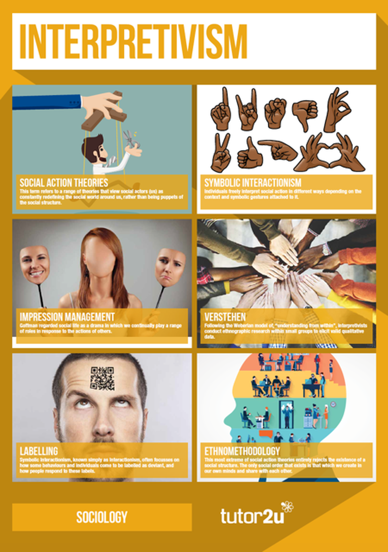 Sociological Perspectives - Classroom Posters | Sociology | tutor2u