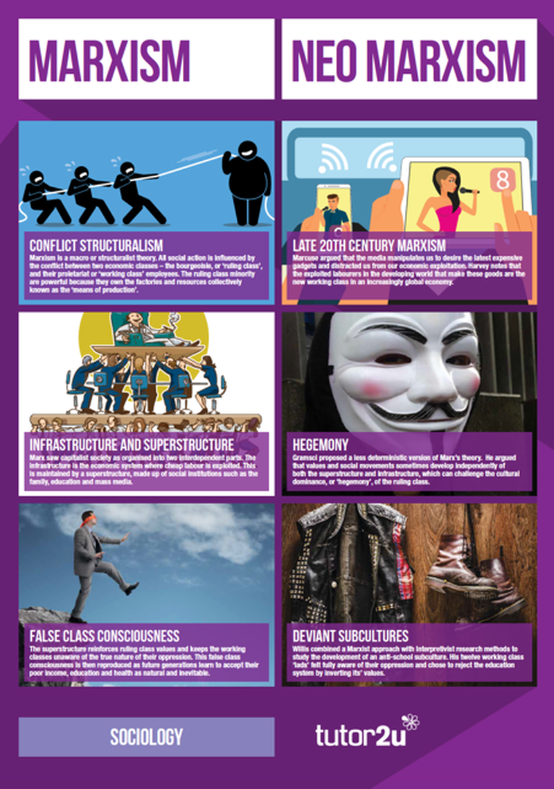 Sociological Perspectives - Classroom Posters | Sociology | tutor2u