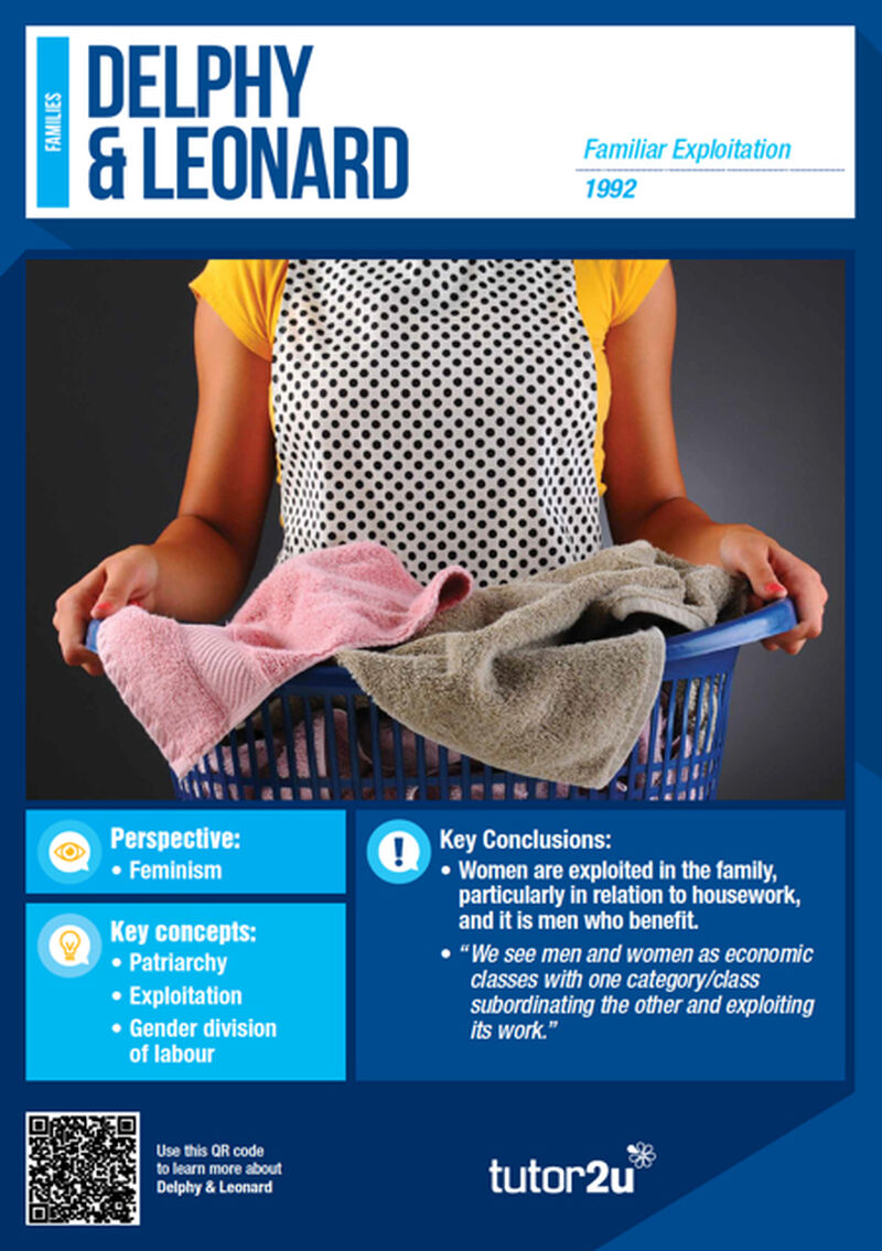 Families: Classic Texts Classroom Posters for GCSE Sociology ...