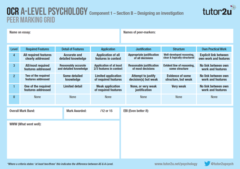 OCR A-Level Psychology Peer-Marking Grid | Psychology | tutor2u