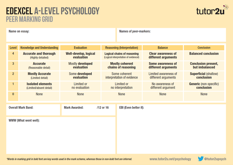 Edexcel A-Level Psychology Peer-Marking Grid | Psychology | tutor2u