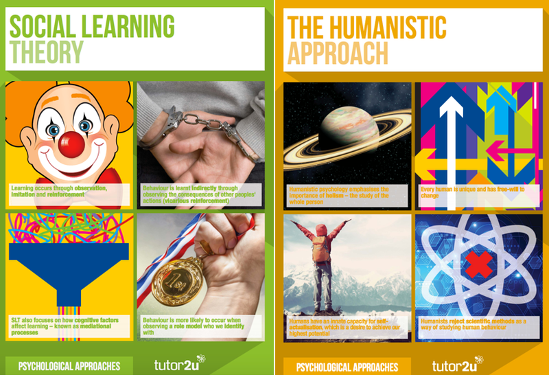 Six Giant Classroom Posters for Psychological Approaches | Psychology | tutor2u