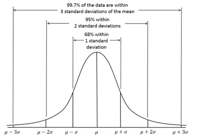 tutor2u | Statistical Infrequency Definition of Abnormality